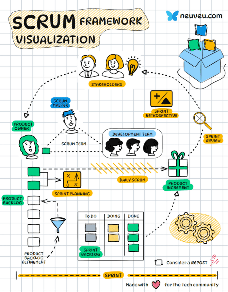 Mastering the Software Development Process | ONRISE Software Dev Hub